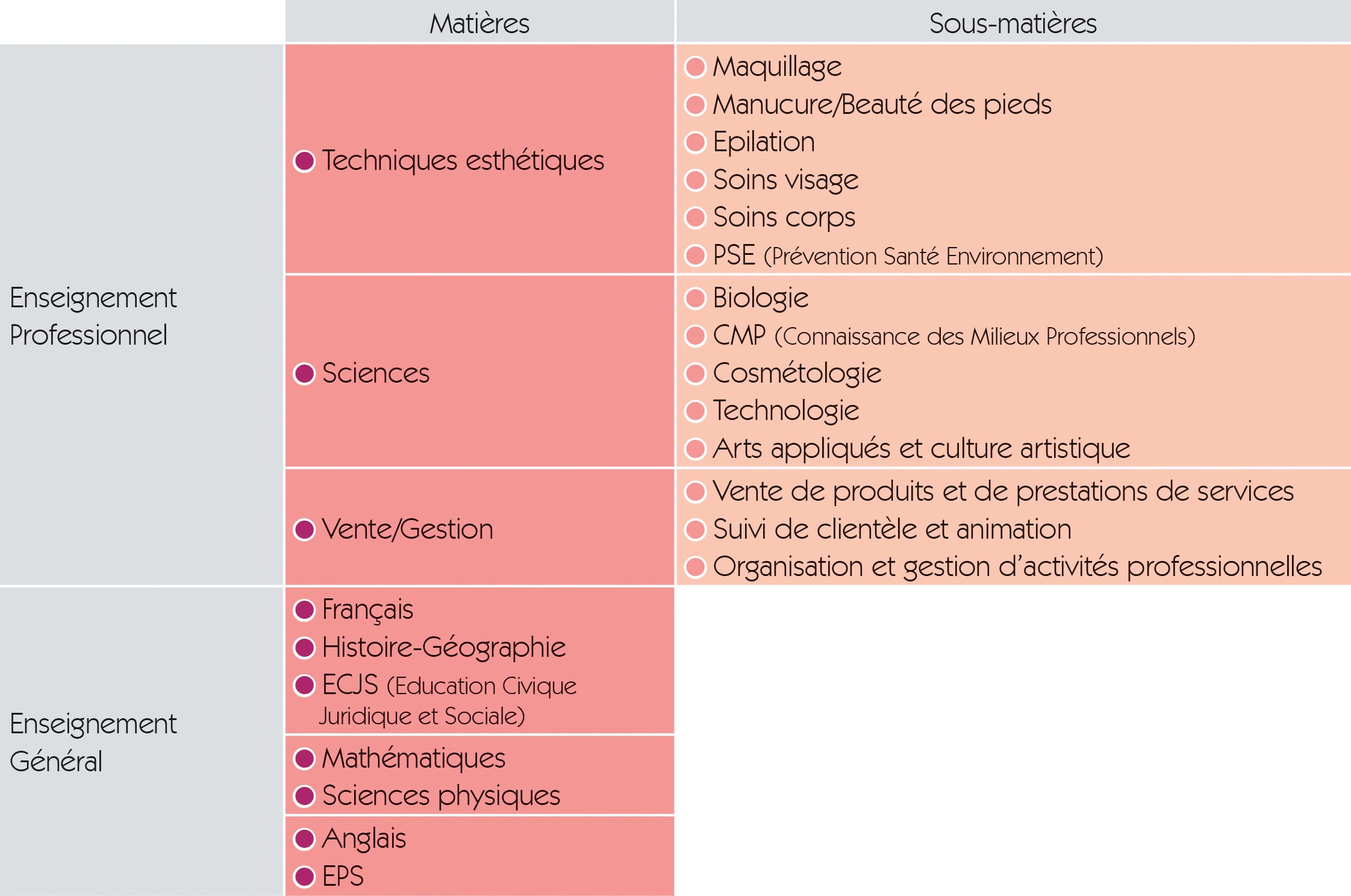 Bac Professionnel Esthétique
